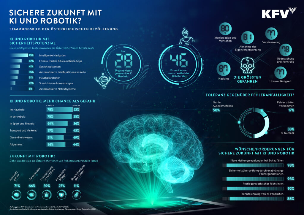 SICHERE ZUKUNFT MIT KI UND ROBOTIK? - Ein Stimmungsbild der ...